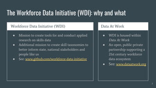 Labeling all the Things with the WDI Skill Labeler | PPT