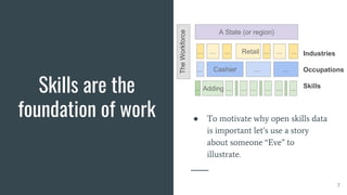 Labeling all the Things with the WDI Skill Labeler | PPT
