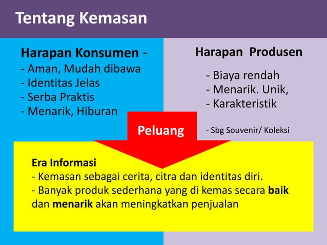Go Modern Level 1 - Labeling Desain dan Kemasan Produk | PDF