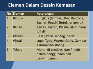 Go Modern Level 1 - Labeling Desain dan Kemasan Produk | PDF