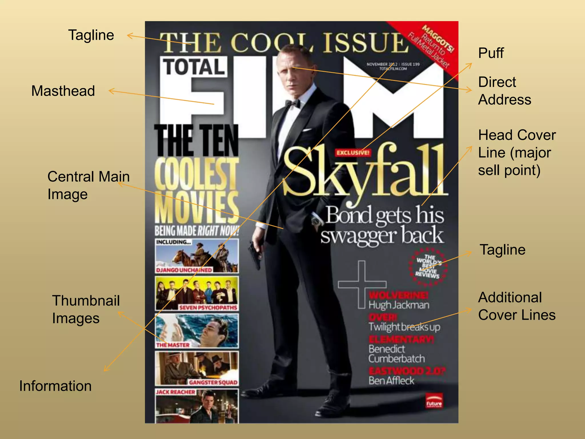 Labeling the front cover of a Film Magazine | PPTX