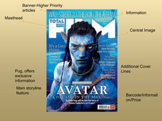 Labeling the front cover of a Film Magazine | PPTX