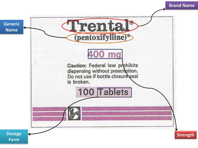 Labeling in pharmaceutical packaging | PPTX