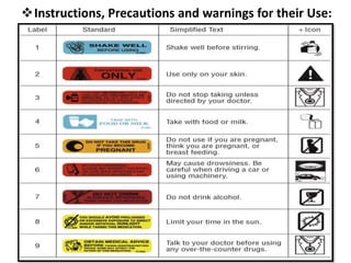 Labeling in pharmaceutical packaging | PPTX