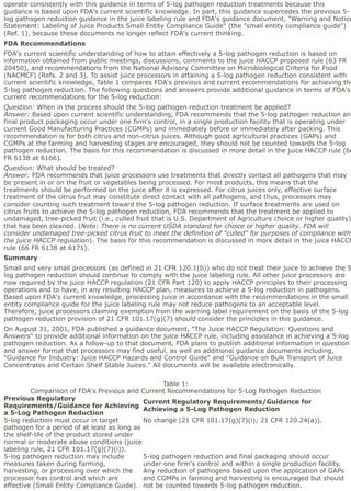 5-log reduction requirements for juices (FDA, 2002) | PDF