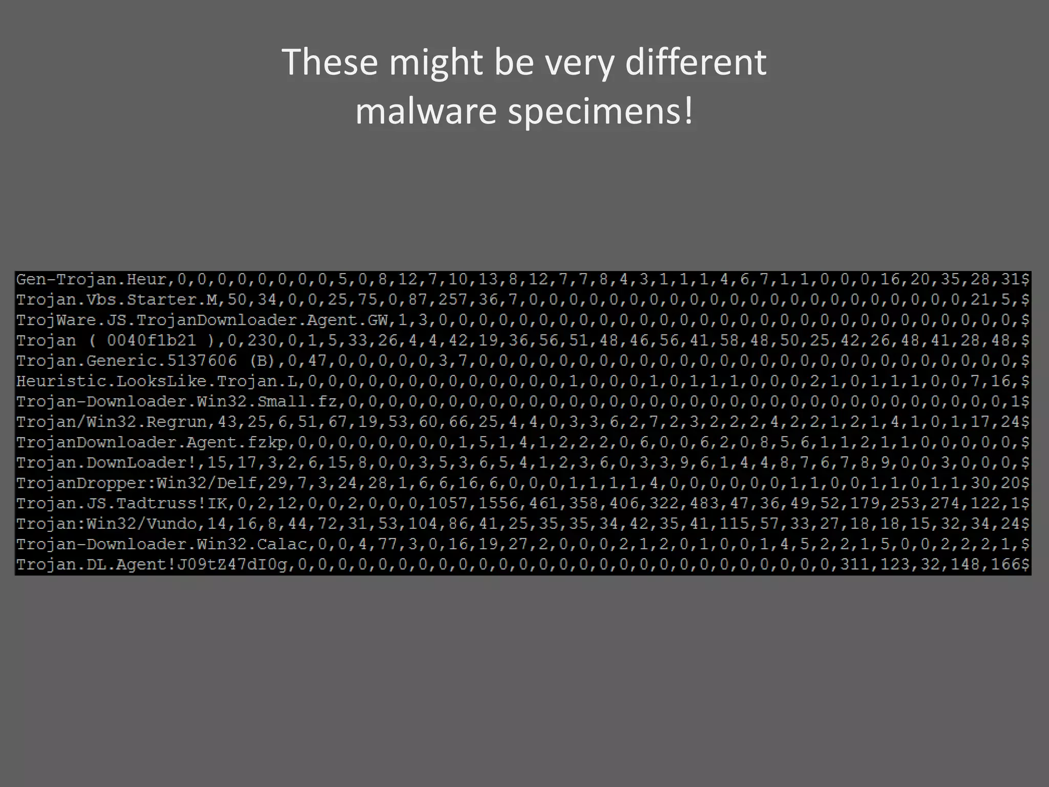 Labeling the virus share malware dataset lessons learned | PPTX