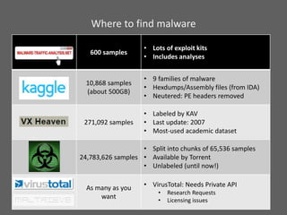 Labeling the virus share malware dataset lessons learned | PPTX