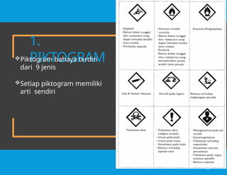 label & lembar data keselematan bahan kimia | PPTX