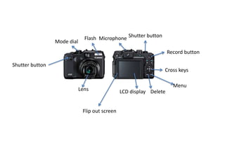 Labelled camera | PPT