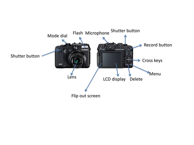Labelled camera | PPT