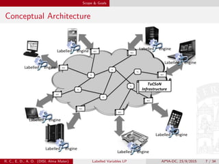 Labelled Variables in Logic Programming: A First Prototipe in tuProlog | PPT