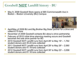 Goodwill NOT Landfill, Boston University Move-Out Event | PPT