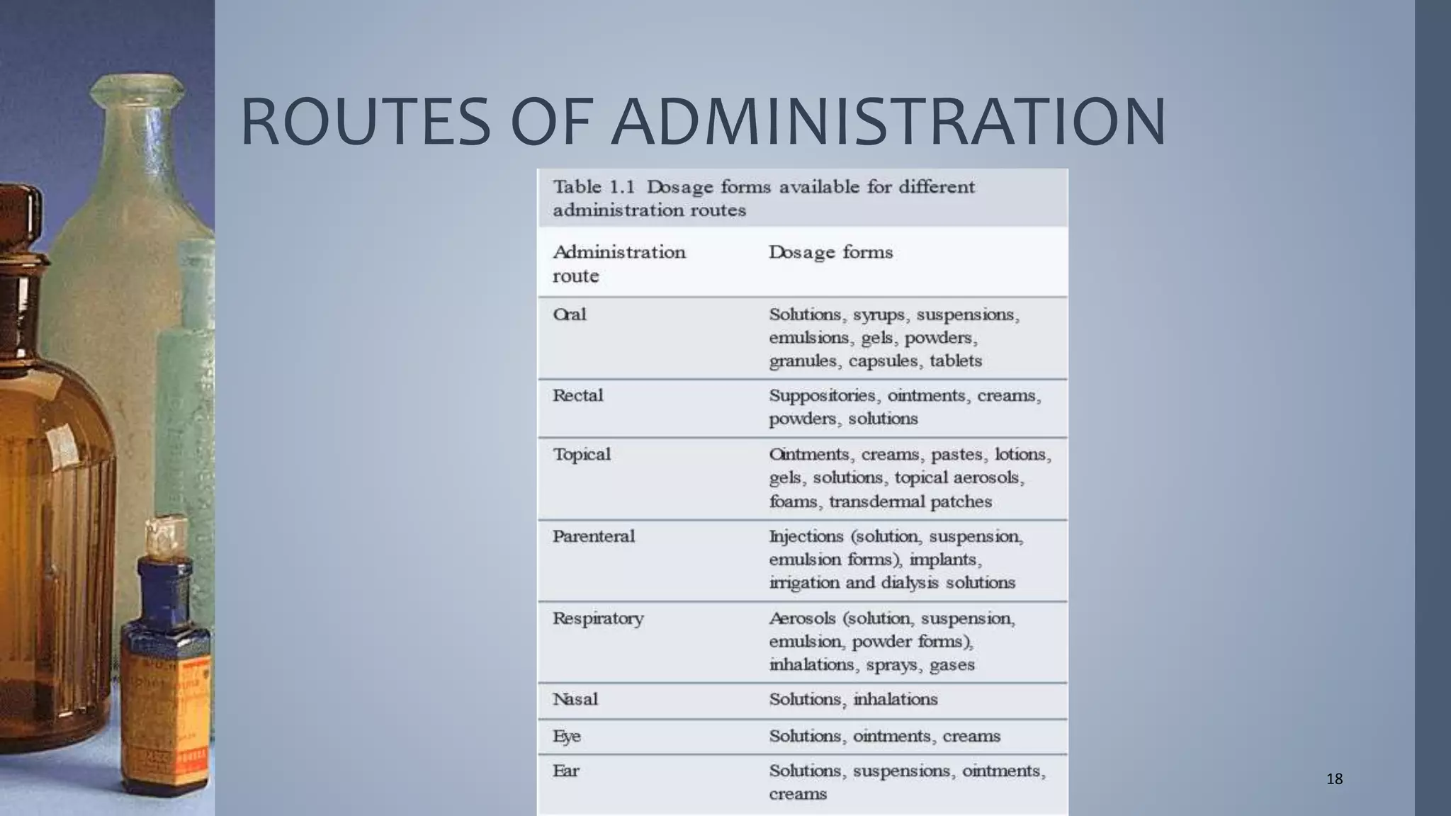Labelling and administration of medicines | PPTX