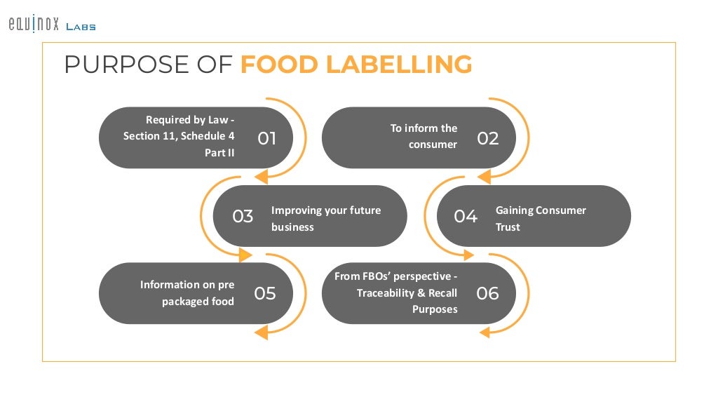 Labelling and Display Regulations, 2020.pdf