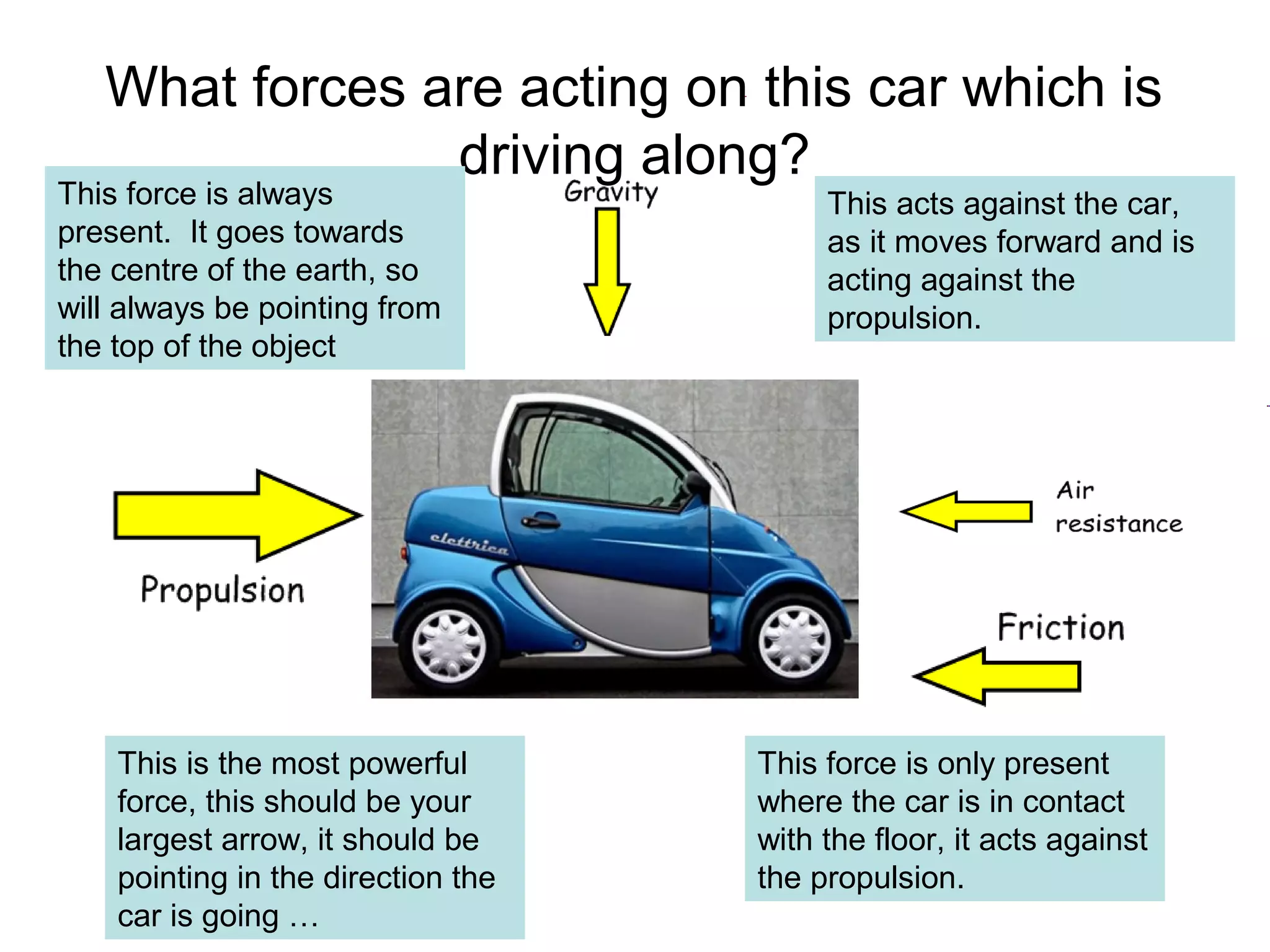 Labelling forces | PPT
