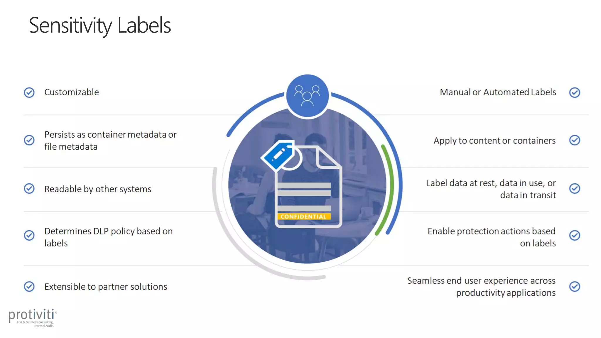 Labelling in Microsoft 365 - Retention & Sensitivity | PPTX