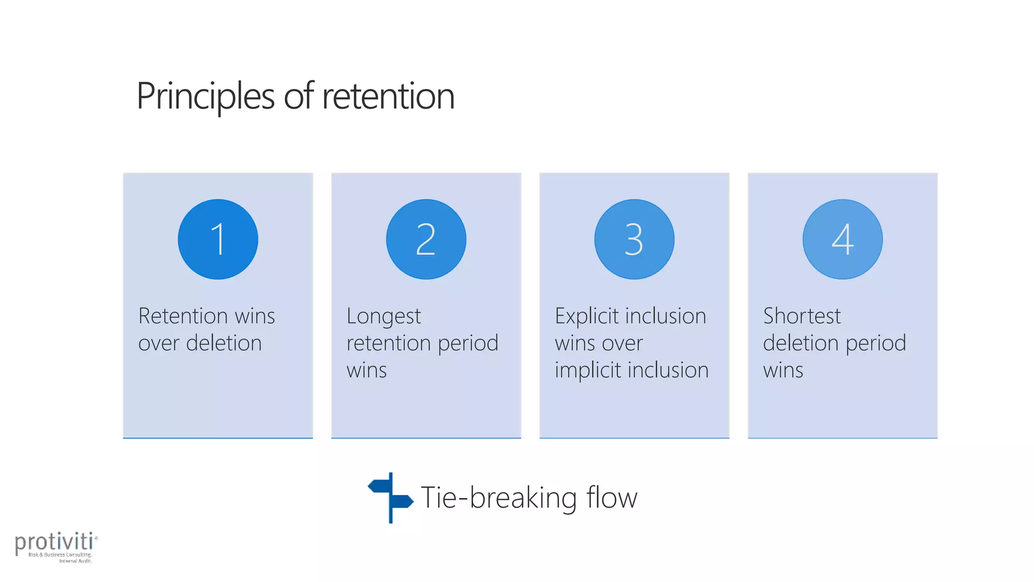 Labelling in Microsoft 365 - Retention & Sensitivity | PPTX