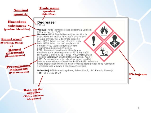 Labelling & packaging of hazardous chemicals