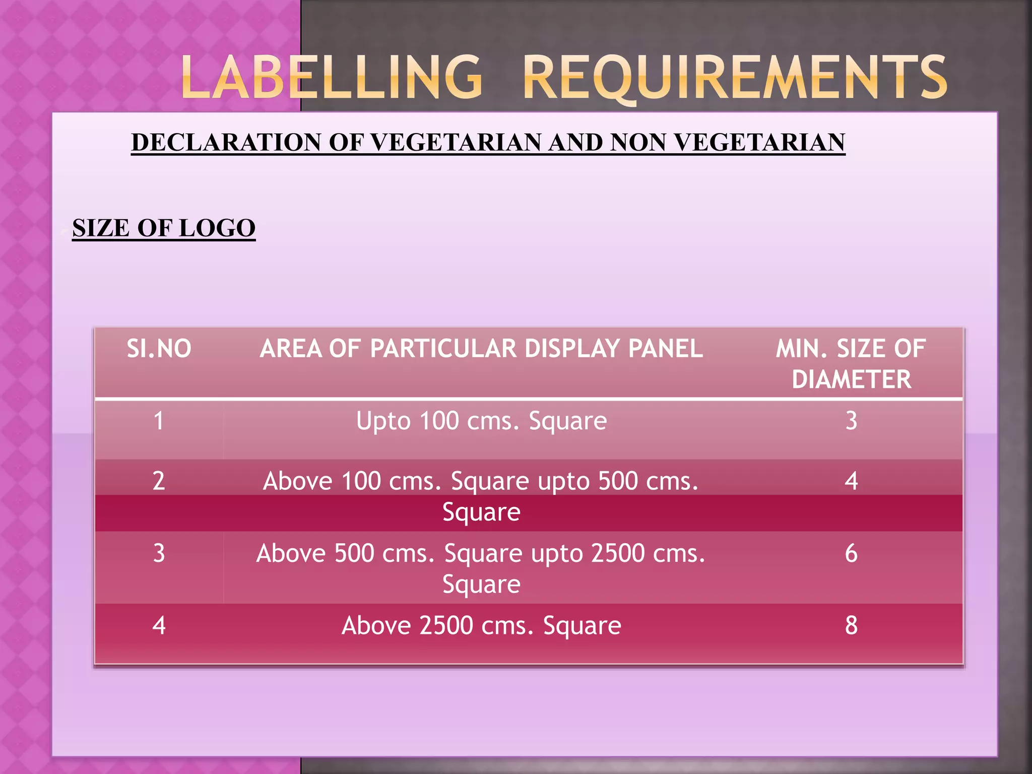 Labelling requirements | PPTX | Nutrition | Healthy Living