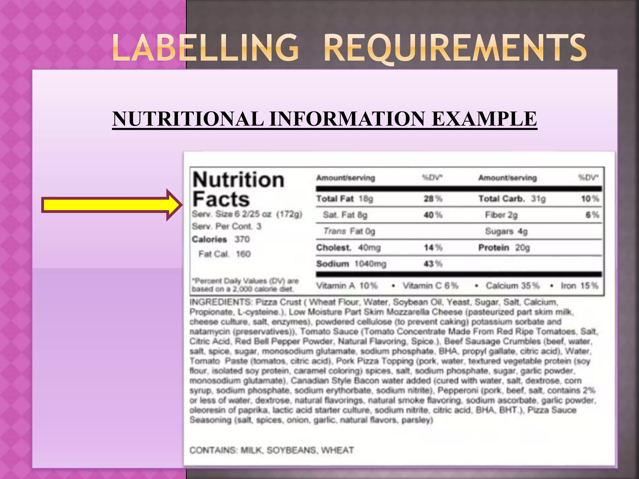 Labelling requirements | PPTX | Nutrition | Healthy Living