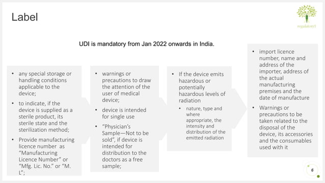 Labelling requirements india | PPTX