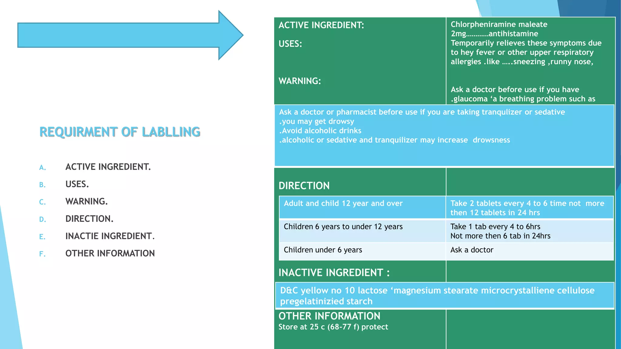 Labelling requirements Gp A | PPTX