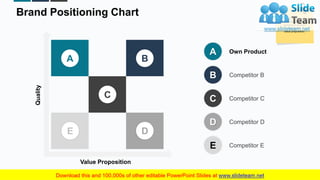 Label Management PowerPoint Presentation Slides | PDF