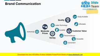 Label Management PowerPoint Presentation Slides | PDF