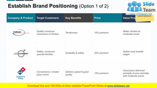 Label Management PowerPoint Presentation Slides | PDF