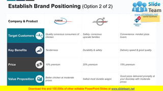 Label Management PowerPoint Presentation Slides | PDF