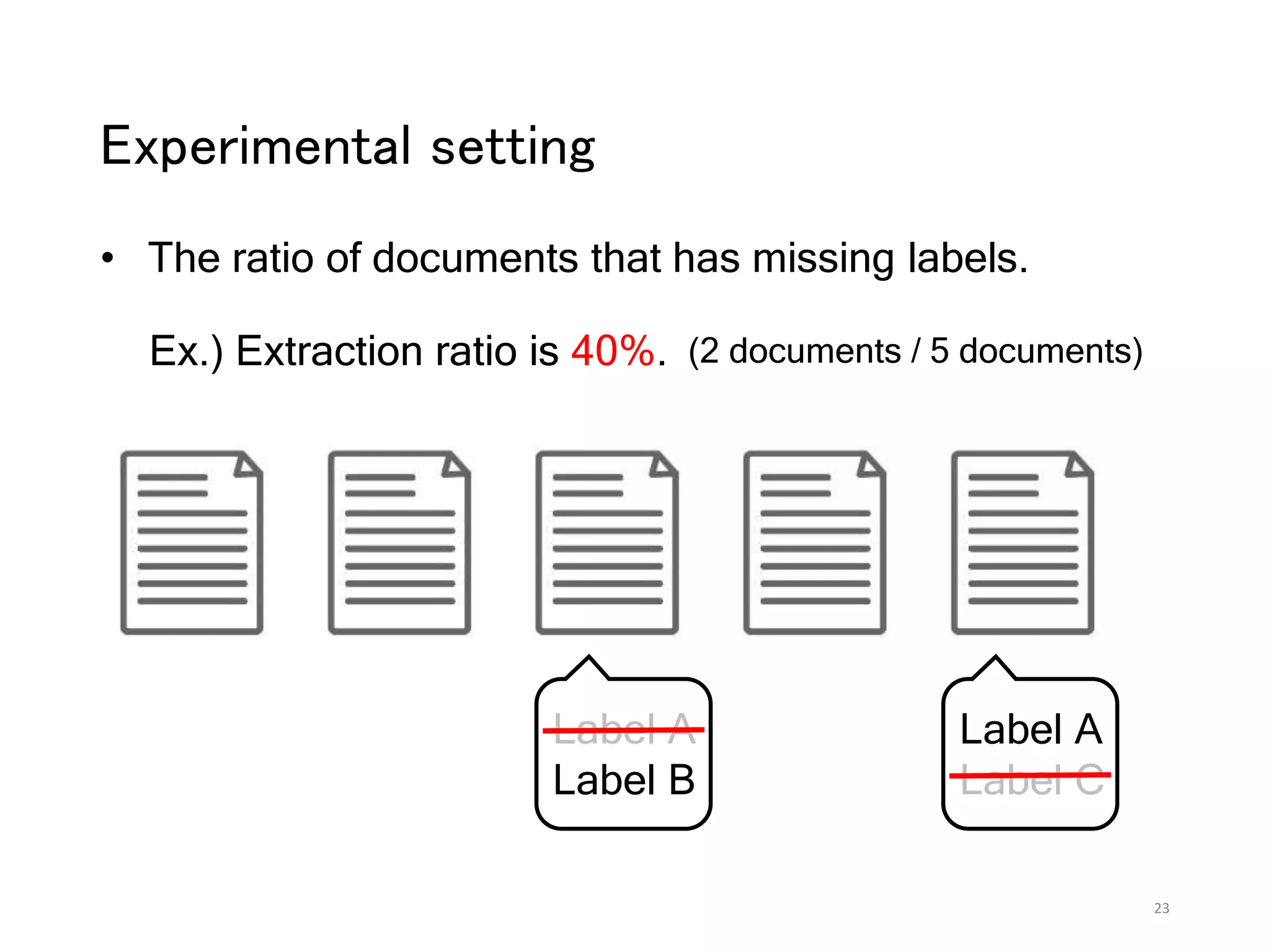 Label Propagation using Amendable Clamping | PPTX