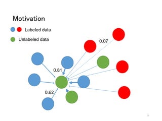 Label Propagation using Amendable Clamping | PPTX
