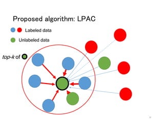 Label Propagation using Amendable Clamping | PPTX