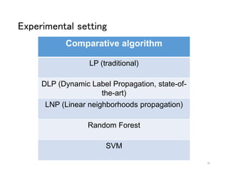 Label Propagation using Amendable Clamping | PPTX
