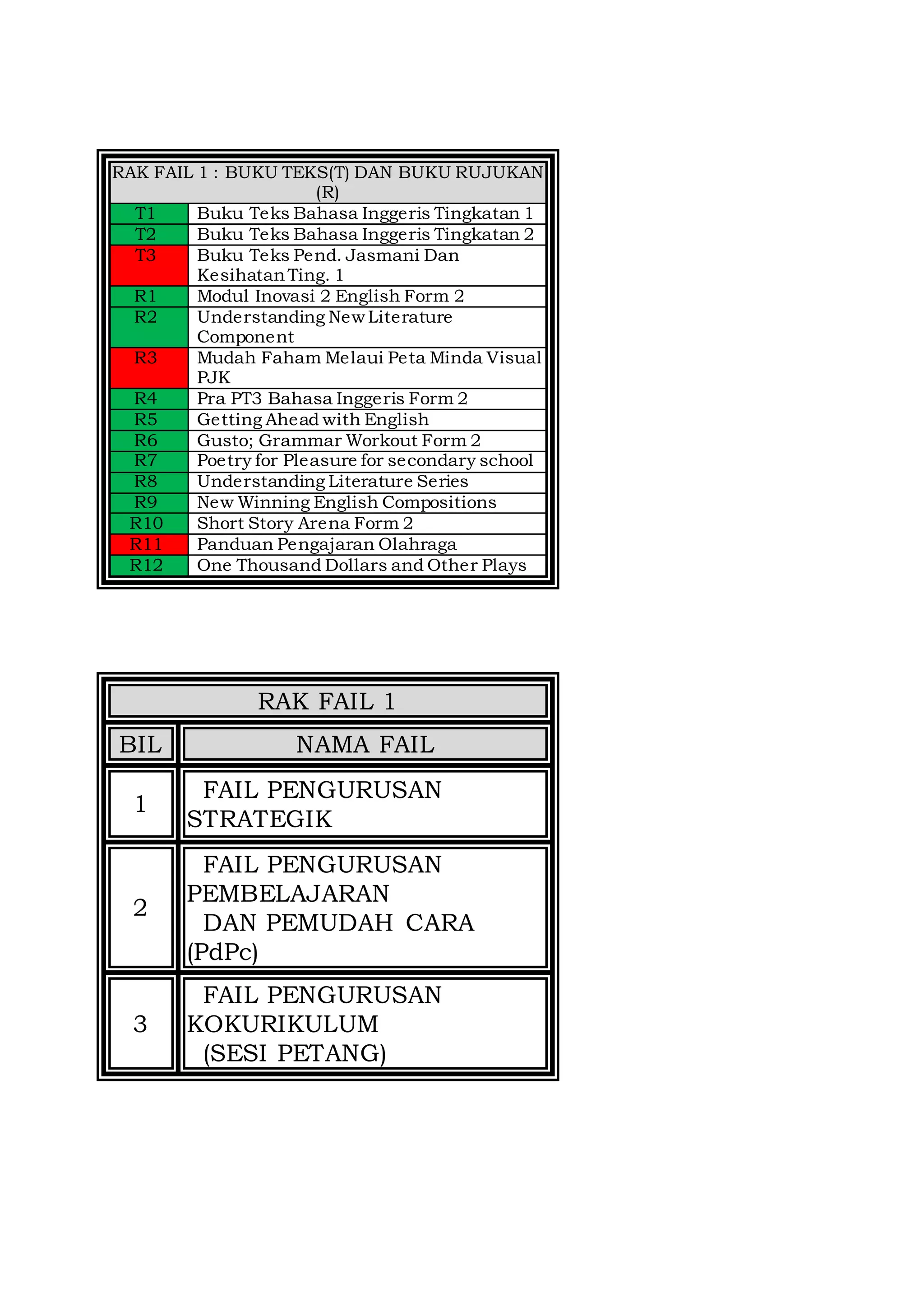 Label rak buku 2 | PDF
