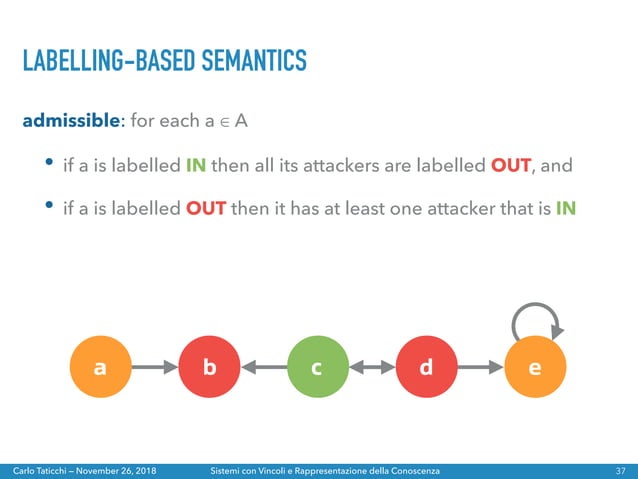 Acceptability Paradigms In Abstract Argumentation Frameworks Ppt