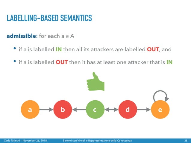 Acceptability Paradigms in Abstract Argumentation Frameworks | PPT