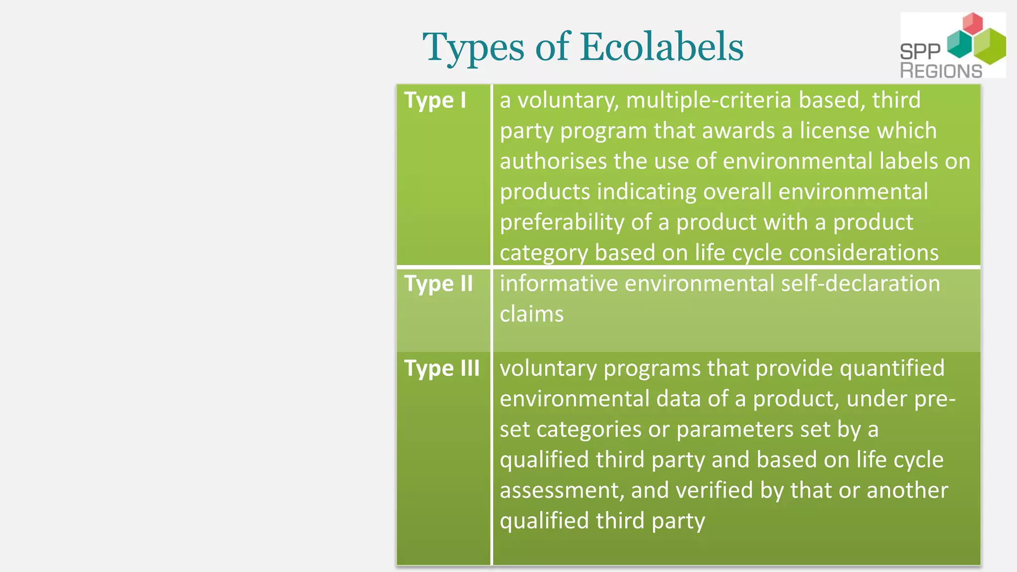 Use of Labels in Sustainable Procurement | PDF | Green Solutions | Business