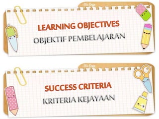 Label subjek untuk sudut subjek dalam kelas | PPTX