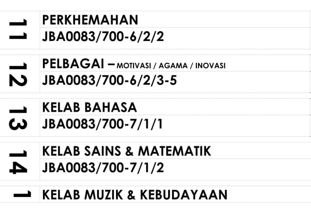 Label tulang fail | DOC