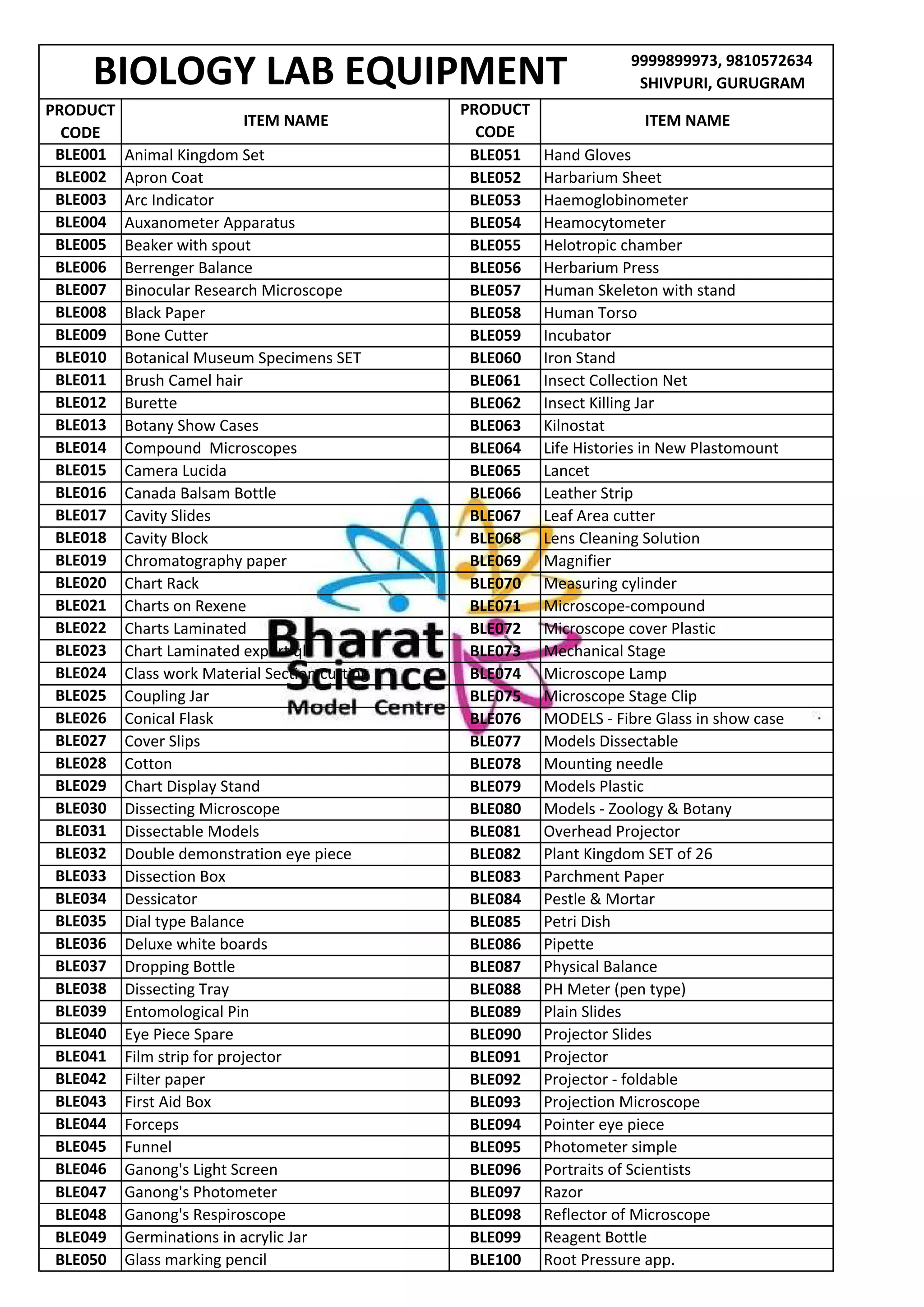 lab equipment combined.pdf