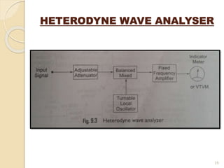 LOGIC ANALYSER, ARBITARY WAVE GENERATOR AND WAVE ANALYSER | PPT