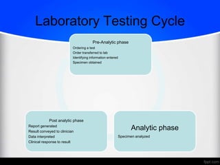 Laboratory errors in medical practice | PPTX