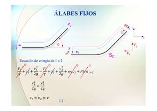 Álabes fijos y móviles-umss-2022-tema 1.pdf