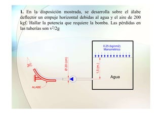 Álabes fijos y móviles-umss-2022-tema 1.pdf