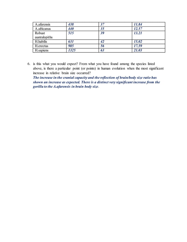 Lab exercise 12.1, 14.1 ,14.2 anthropology | DOCX