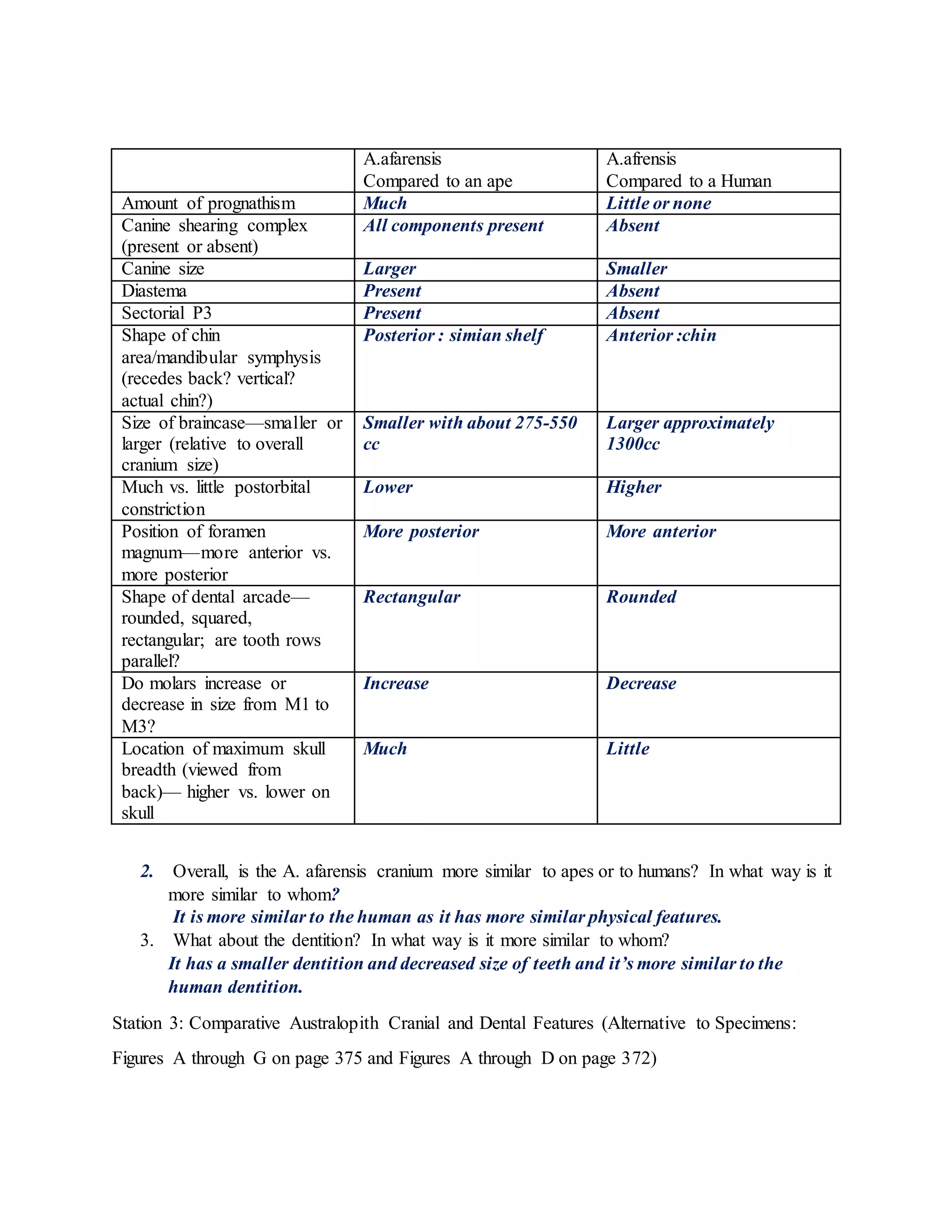 Lab exercise 13.3 anthropology | DOCX