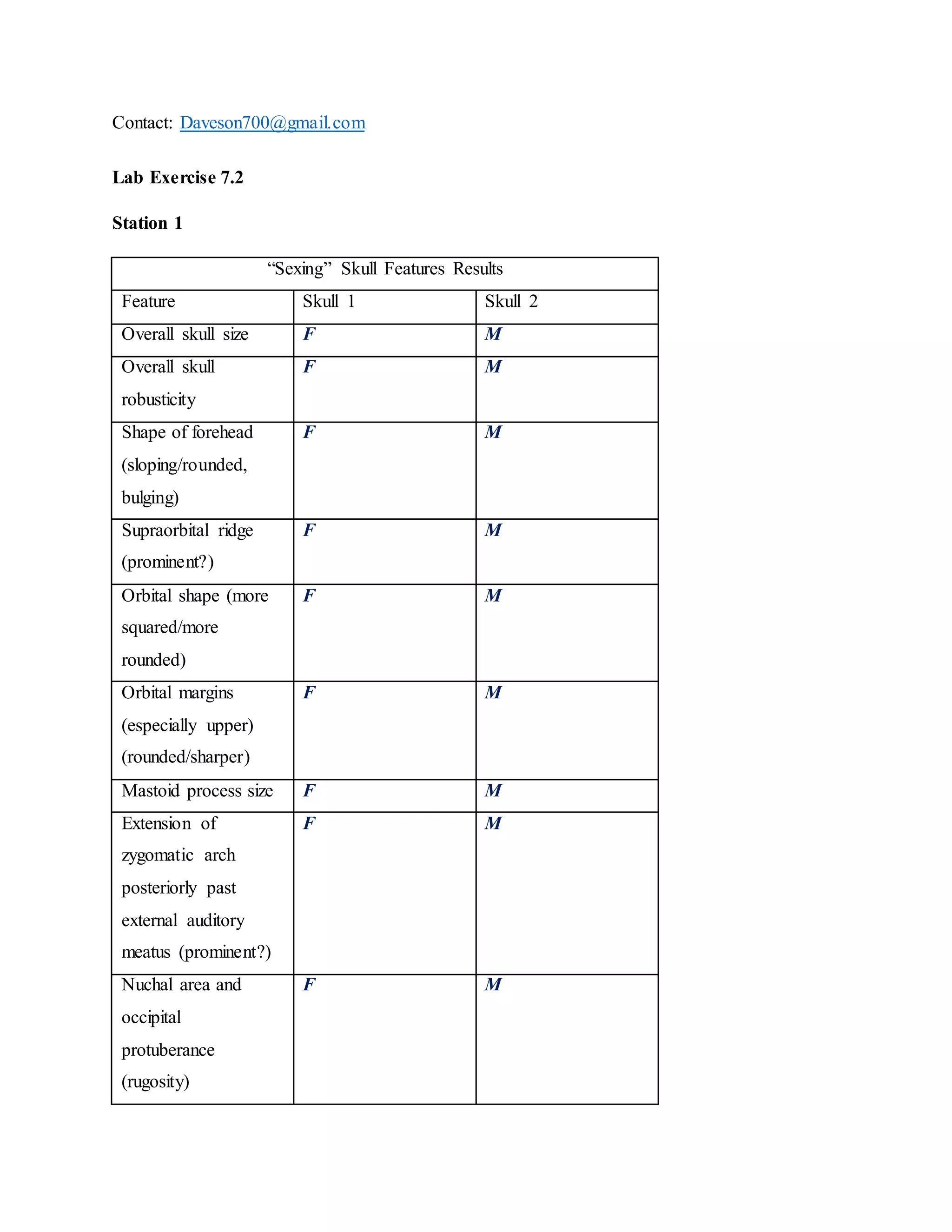 Lab exercise 7.2 anthropology | DOCX