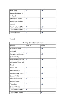 Lab exercise 7.2 anthropology | DOCX