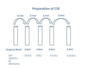 Lab experiment bacterial endotoxin testing | PDF